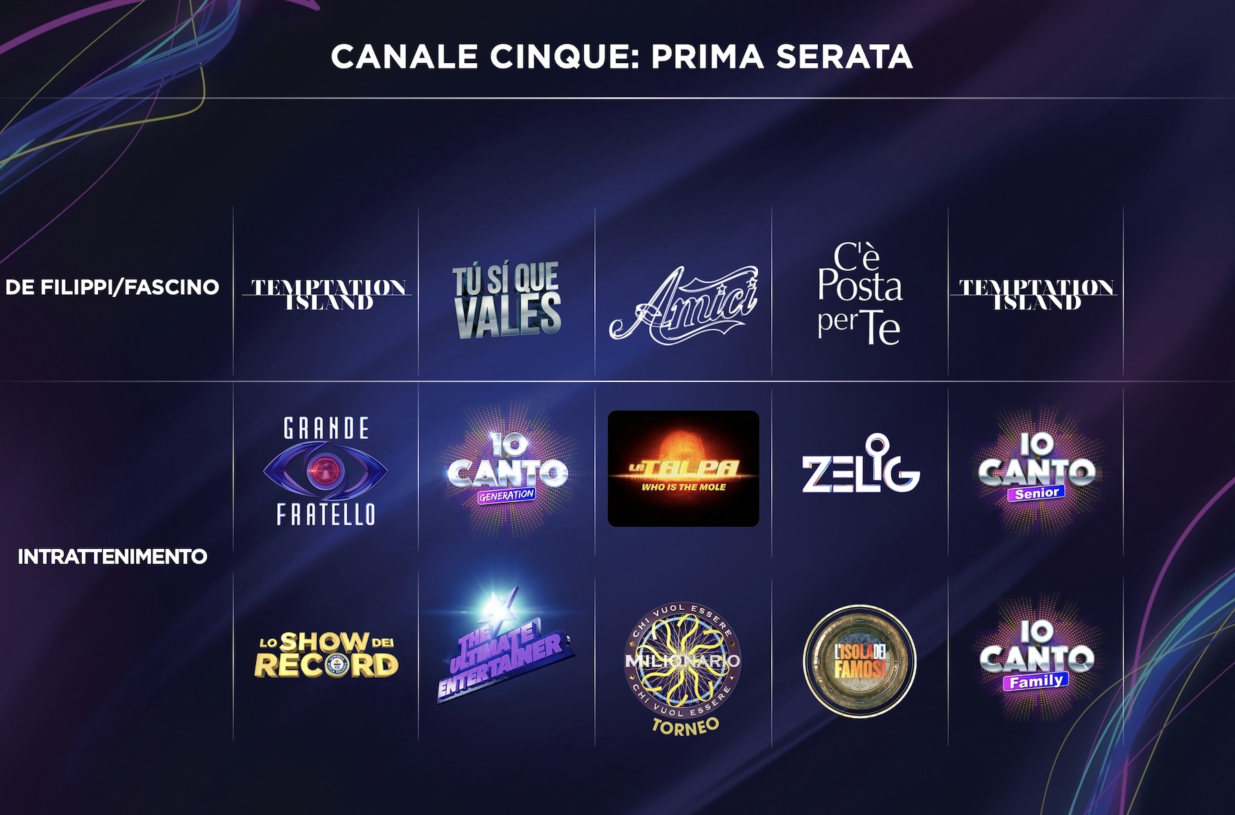 Palinsesti Canale 5 2024/2025 - Davide Maggio